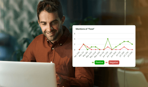 Olo | Engage Product Suite